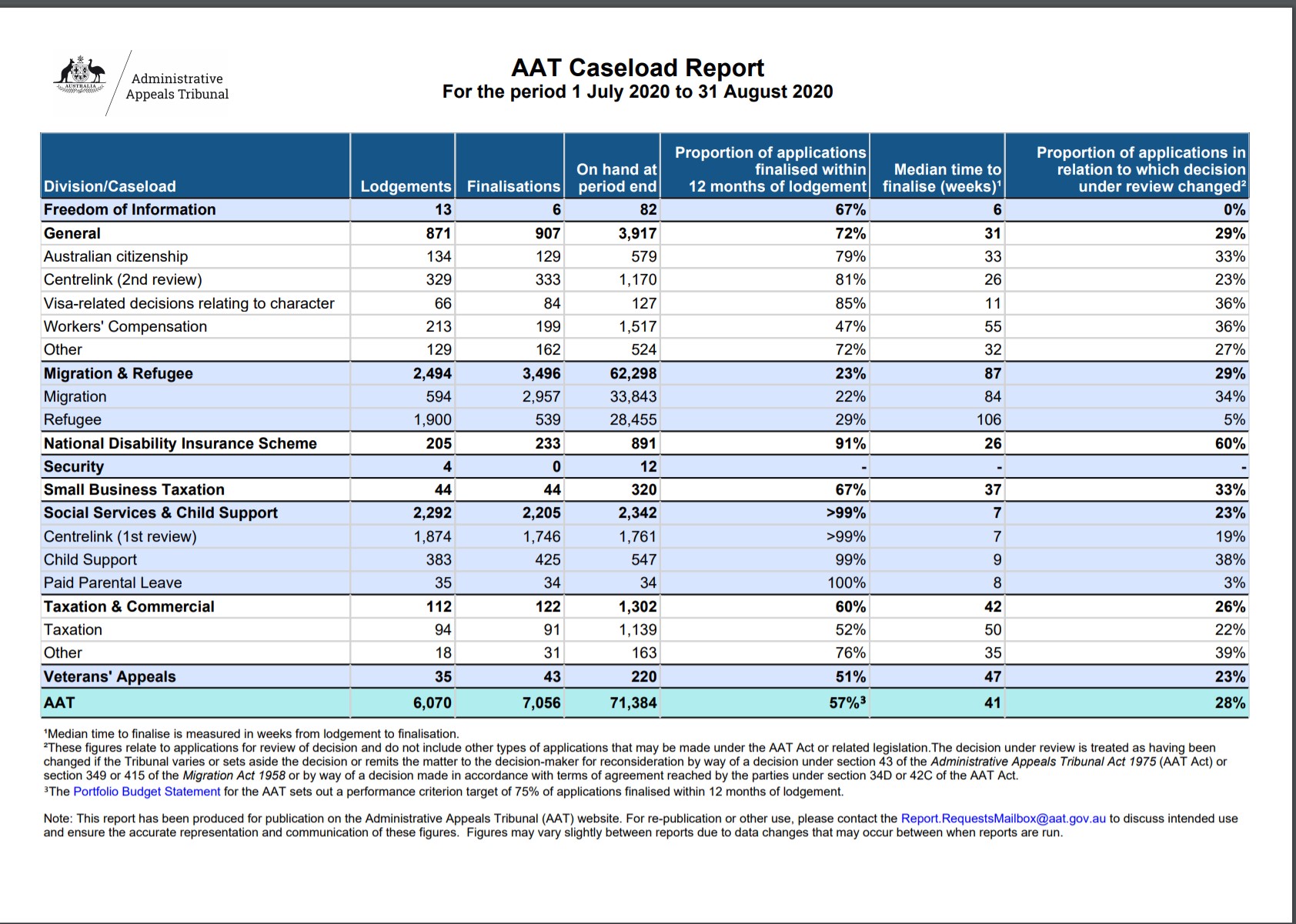What to do if the department refuses your visa application? – AAT ...
